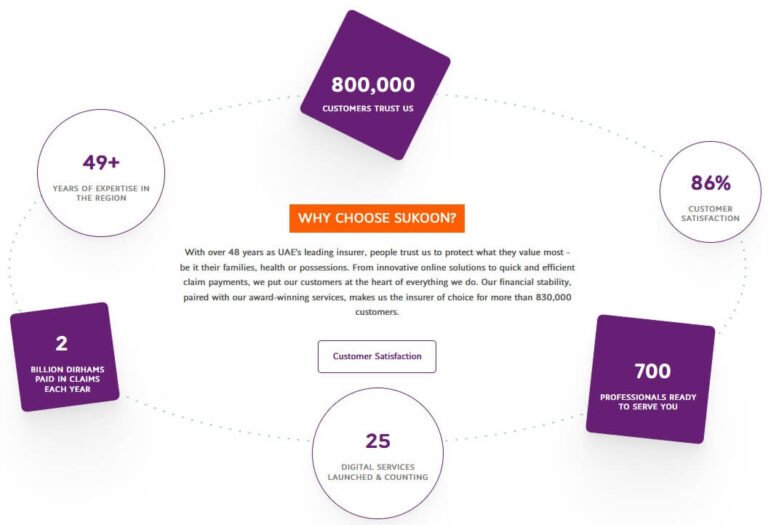 The 15 Best Insurance Companies in the UAE: Top Providers!